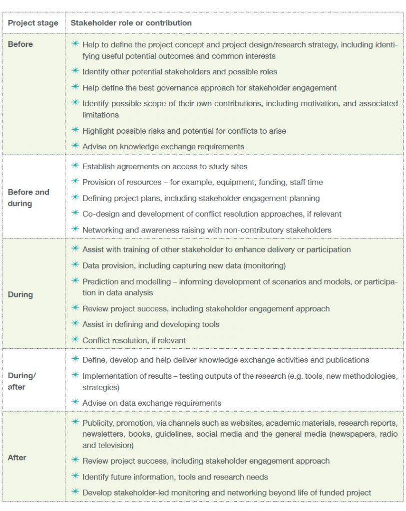 durham_definitions-stakeholder-roles-during-life-cycle-of- project | ANU